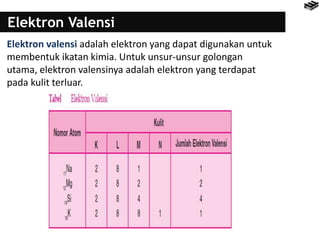STRUKTUR ATOM Kimia Kelas x Sekolah Menengah Atas | PPTX