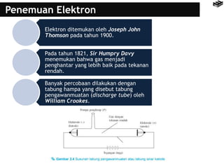 STRUKTUR ATOM Kimia Kelas x Sekolah Menengah Atas | PPTX