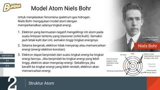 BAB 2_STRUKTUR ATOM.pdf kelas X materi ajar bahan | PDF
