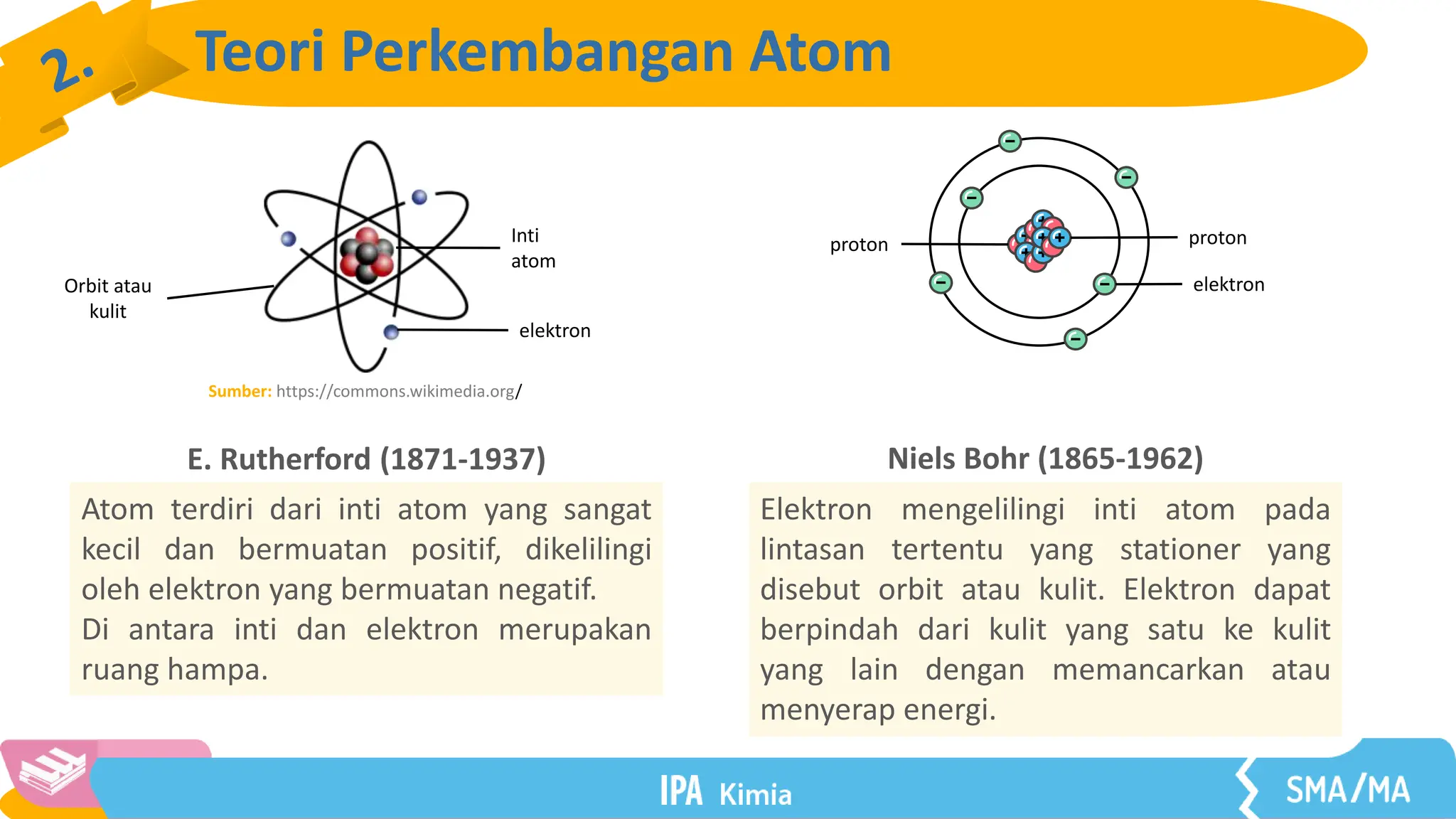 BAB 2 STRUKTUR ATOM DAN SPU (KIMIA X KurMer).pptx