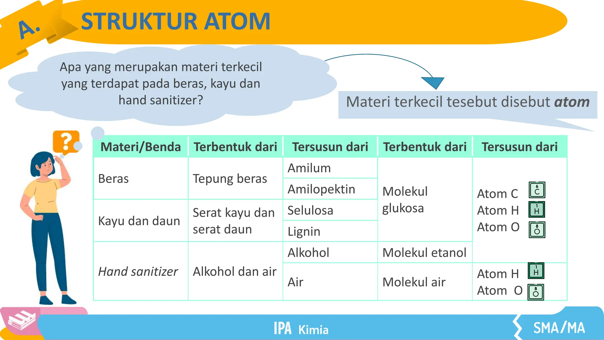 BAB 2 STRUKTUR ATOM DAN SPU (KIMIA X KurMer).pptx