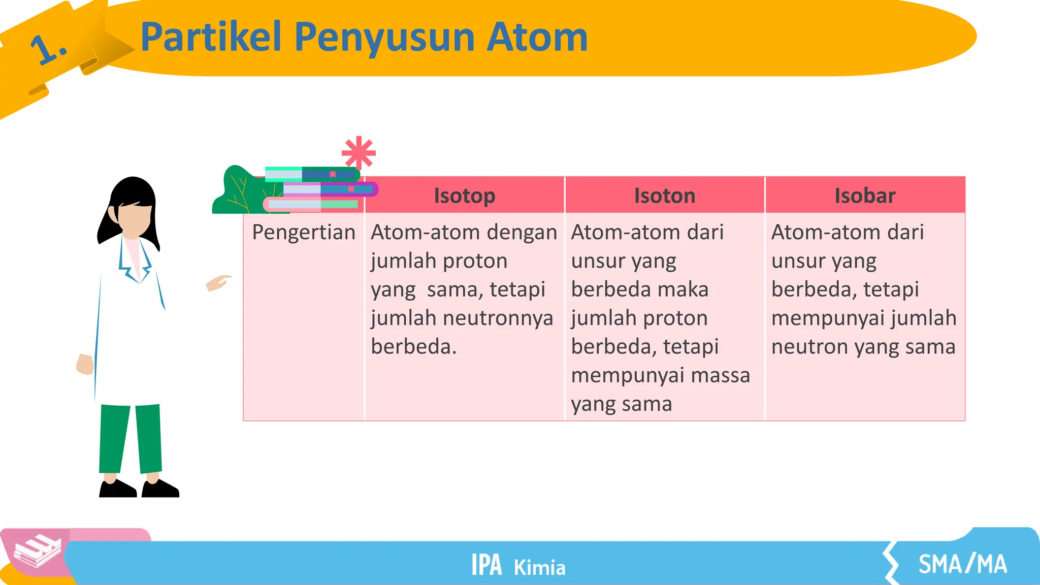 BAB 2 STRUKTUR ATOM DAN SPU (KIMIA X KurMer).pptx