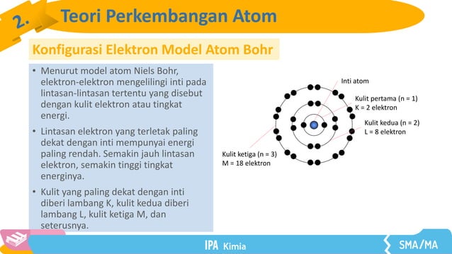BAB 2 STRUKTUR ATOM DAN SPU (KIMIA X KurMer).pptx