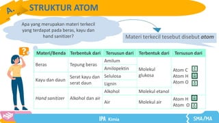 BAB 2 STRUKTUR ATOM DAN SPU (KIMIA X KurMer).pptx