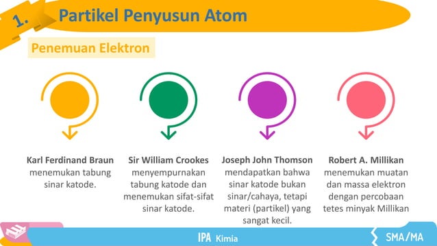 BAB 2 STRUKTUR ATOM DAN SPU (KIMIA X KurMer).pptx