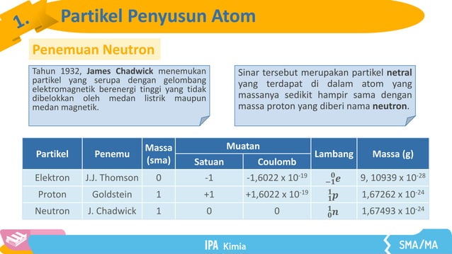 BAB 2 STRUKTUR ATOM DAN SPU (KIMIA X KurMer).pptx