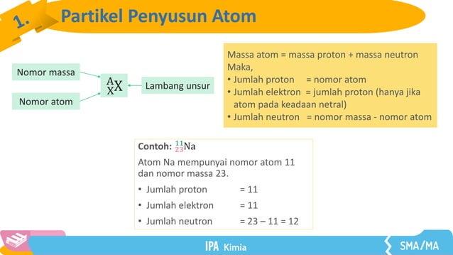 BAB 2 STRUKTUR ATOM DAN SPU (KIMIA X KurMer).pptx