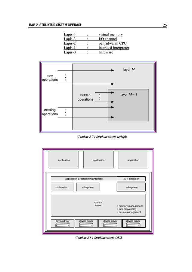 Bab 2 struktur sistem operasi | PDF