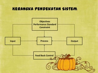 Bab 2 Pendekatan Sistem dalam Kegiatan Pembelajaran | PPTX