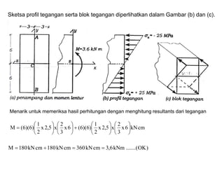Tegangan dan Regangan Batang Akibat Lentur dan Gaya Normal.pdf