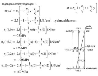 Tegangan dan Regangan Batang Akibat Lentur dan Gaya Normal.pdf