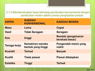 Bab 2 teknologi pembuatan | PPT