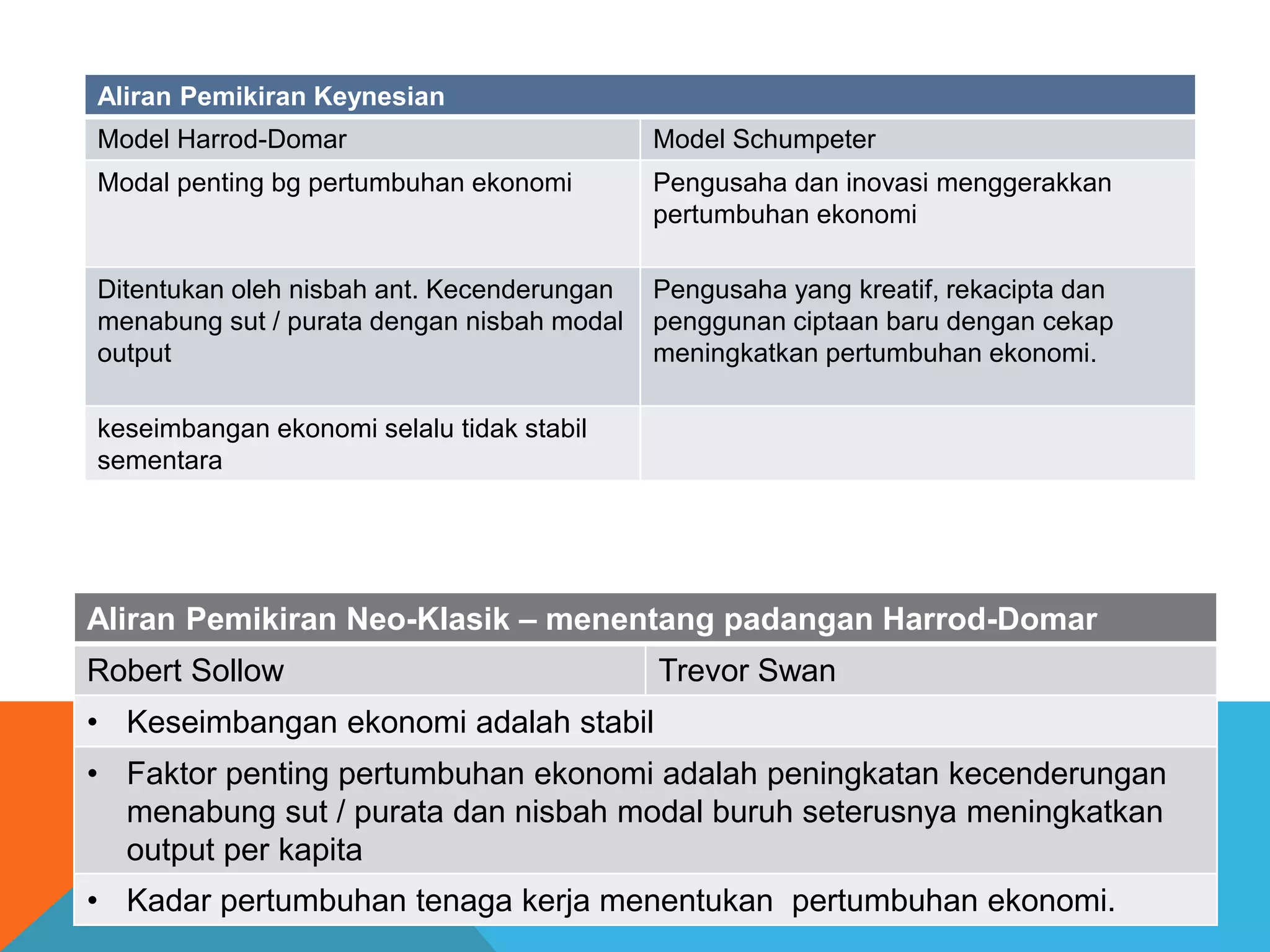 BAB 2 TEORI-TEORI PEMBANGUNAN EKONOMI.ppt