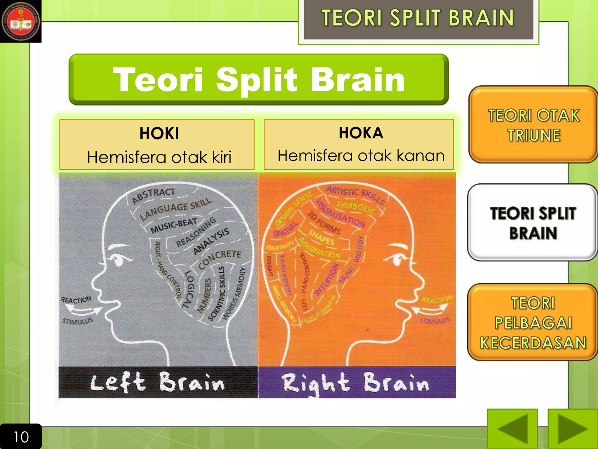 Bab 2 teori teori pemikiran | PPTX