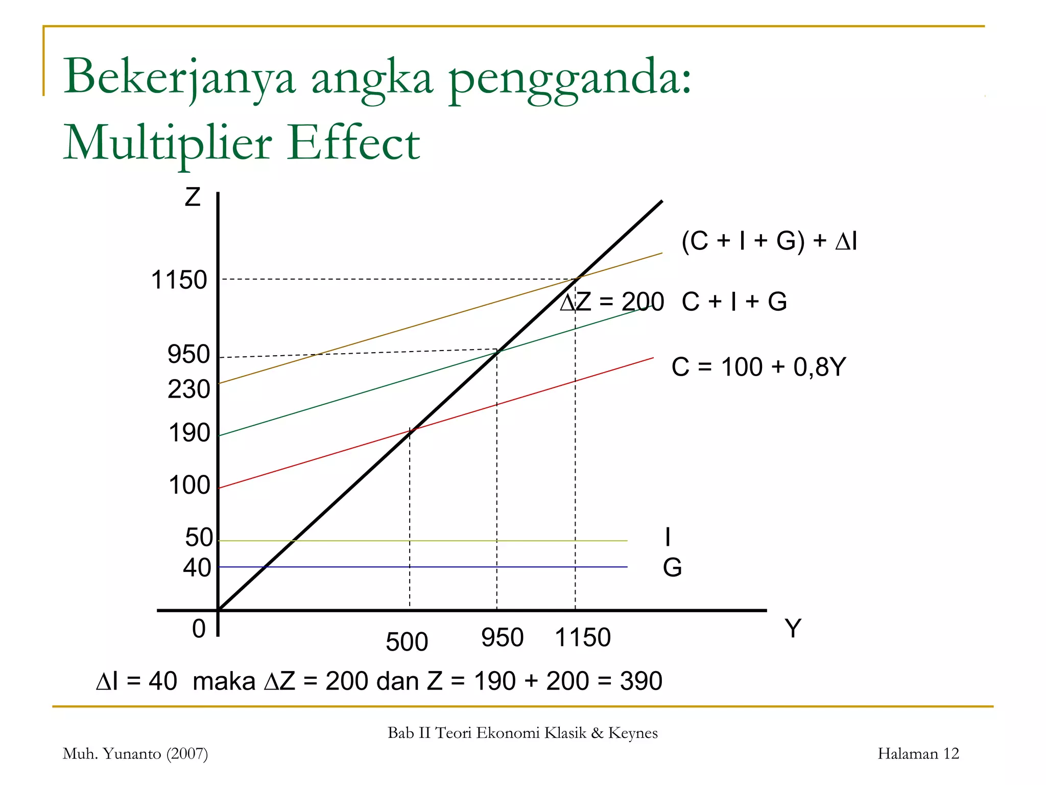 Bab 2 teori ekonomi klasik dan keyness | PPT