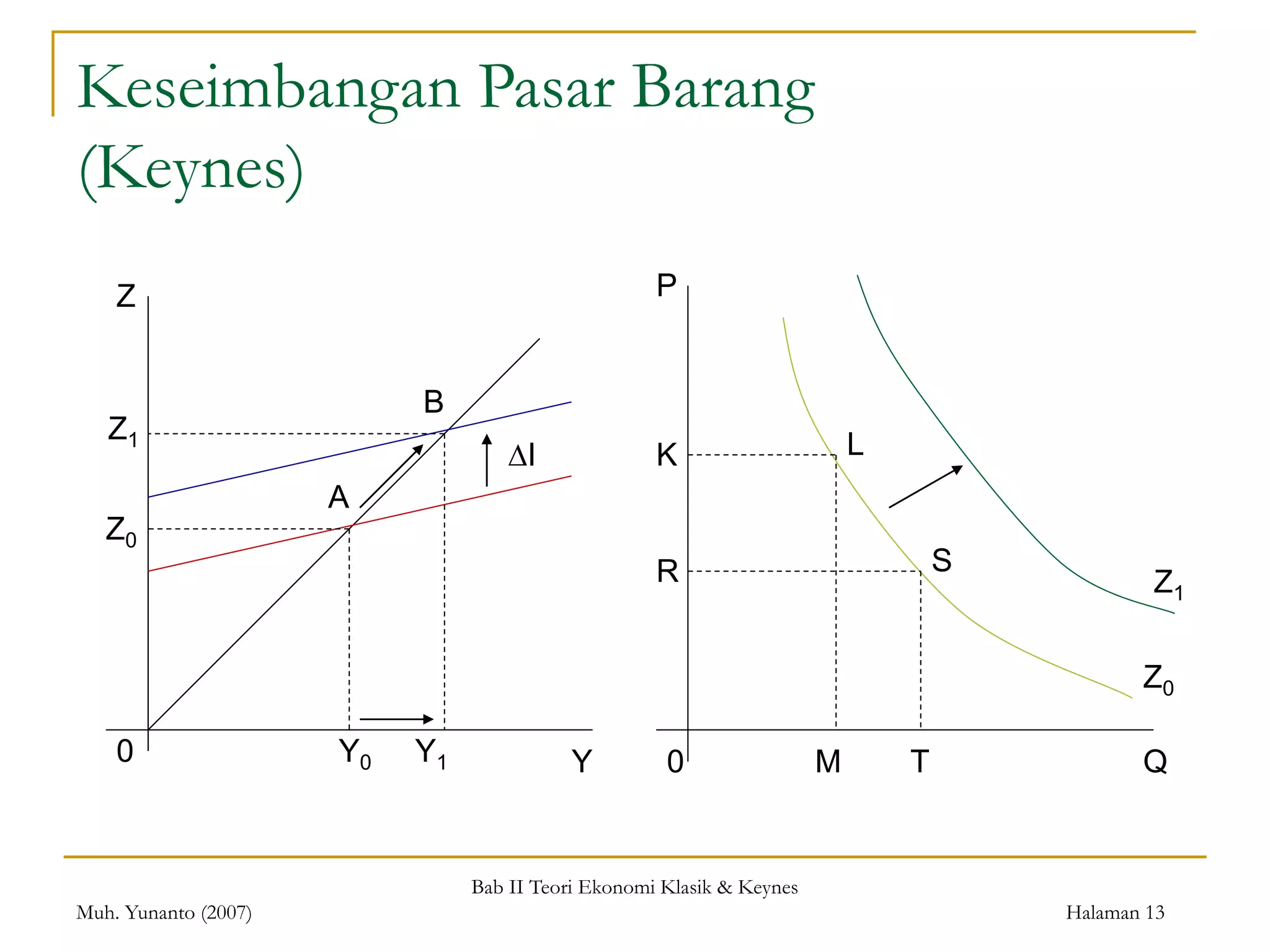 Bab 2 Teori Ekonomi Klasik dan Keyness.ppt
