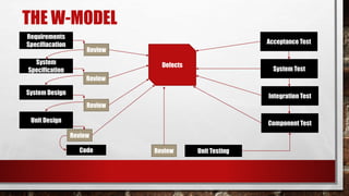 Bab 2 Testing Throughout The Software Life Cycle | PPTX | Computer ...