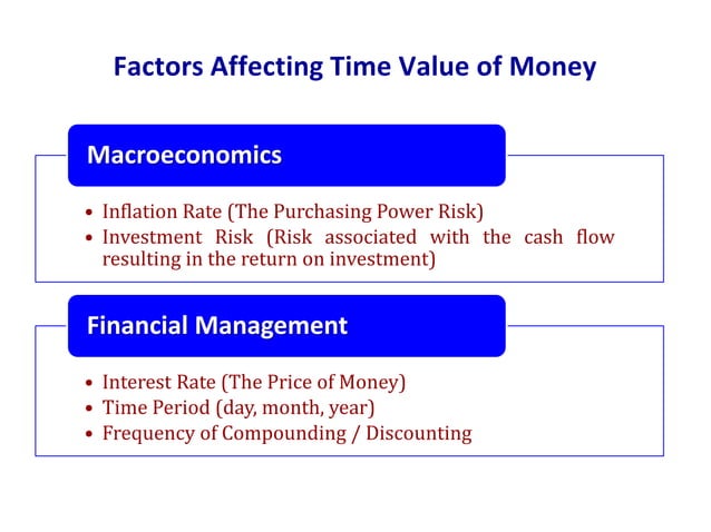 Chapter 2 TIME VALUE OF MONEY. Evaluation of Project | PPT