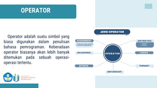 BAB 2_TIPE DATA, VARIABEL, DAN OPERATOR (1) (1).pptx