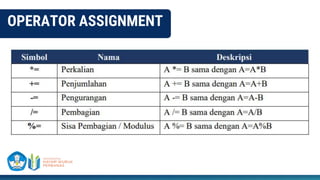 BAB 2_TIPE DATA, VARIABEL, DAN OPERATOR (1) (1).pptx