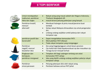 Bab 2 topi | PPT