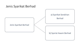 BAB dua keusahawanan kolej vokasional .. | PPTX