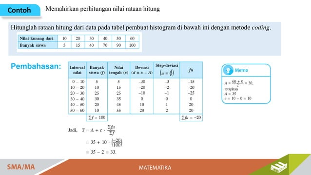 BAB 2 UKURAN PEMUSATAN DAN PENYEBARAN DATA BERKELOMPOK.pptx