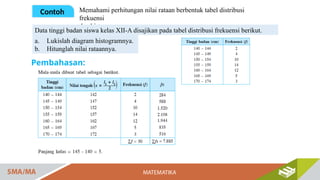 BAB 2 UKURAN PEMUSATAN DAN PENYEBARAN DATA BERKELOMPOK.pptx