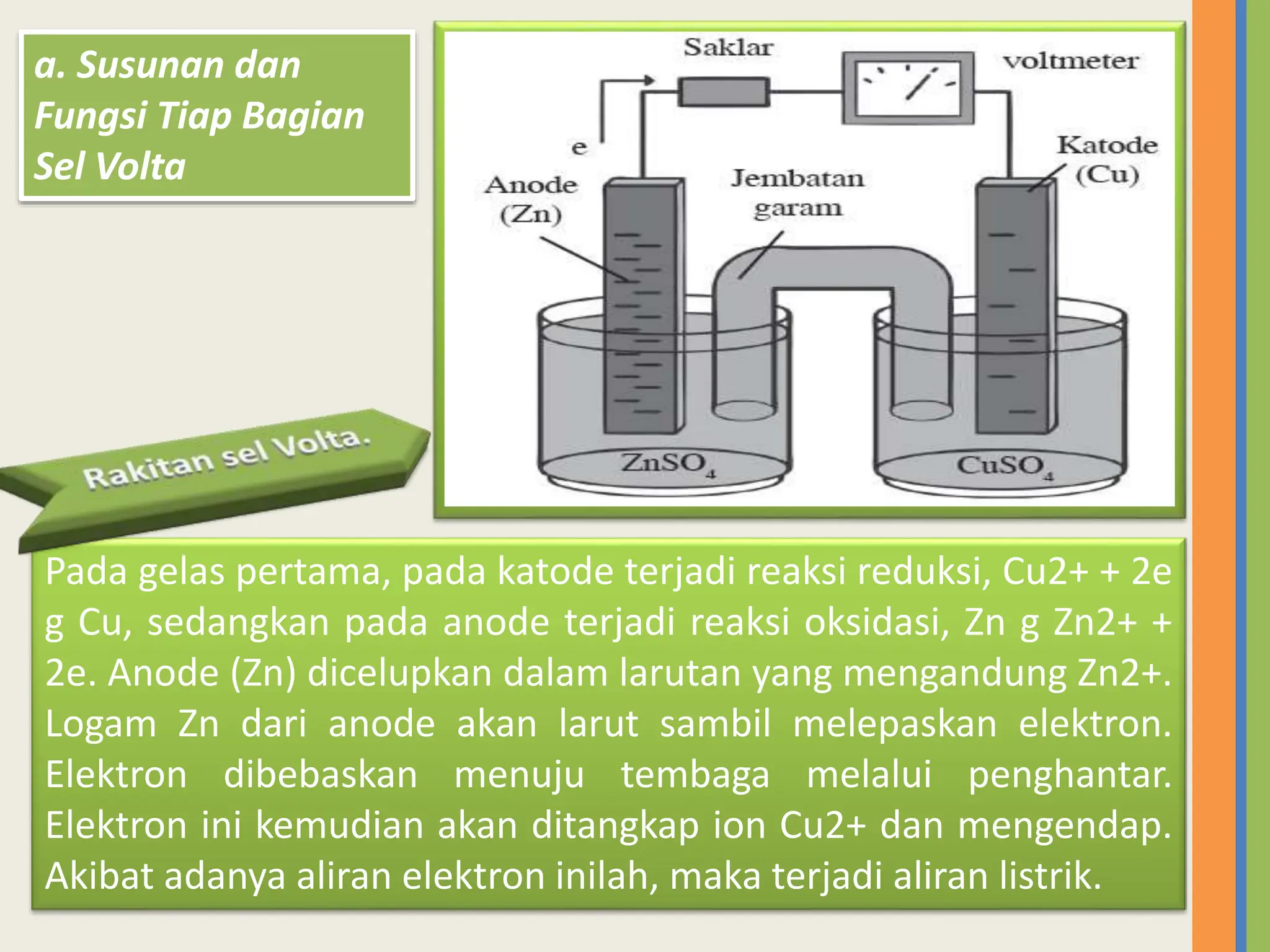 REDOKS DAN ELEKTROKIMIA | PPT