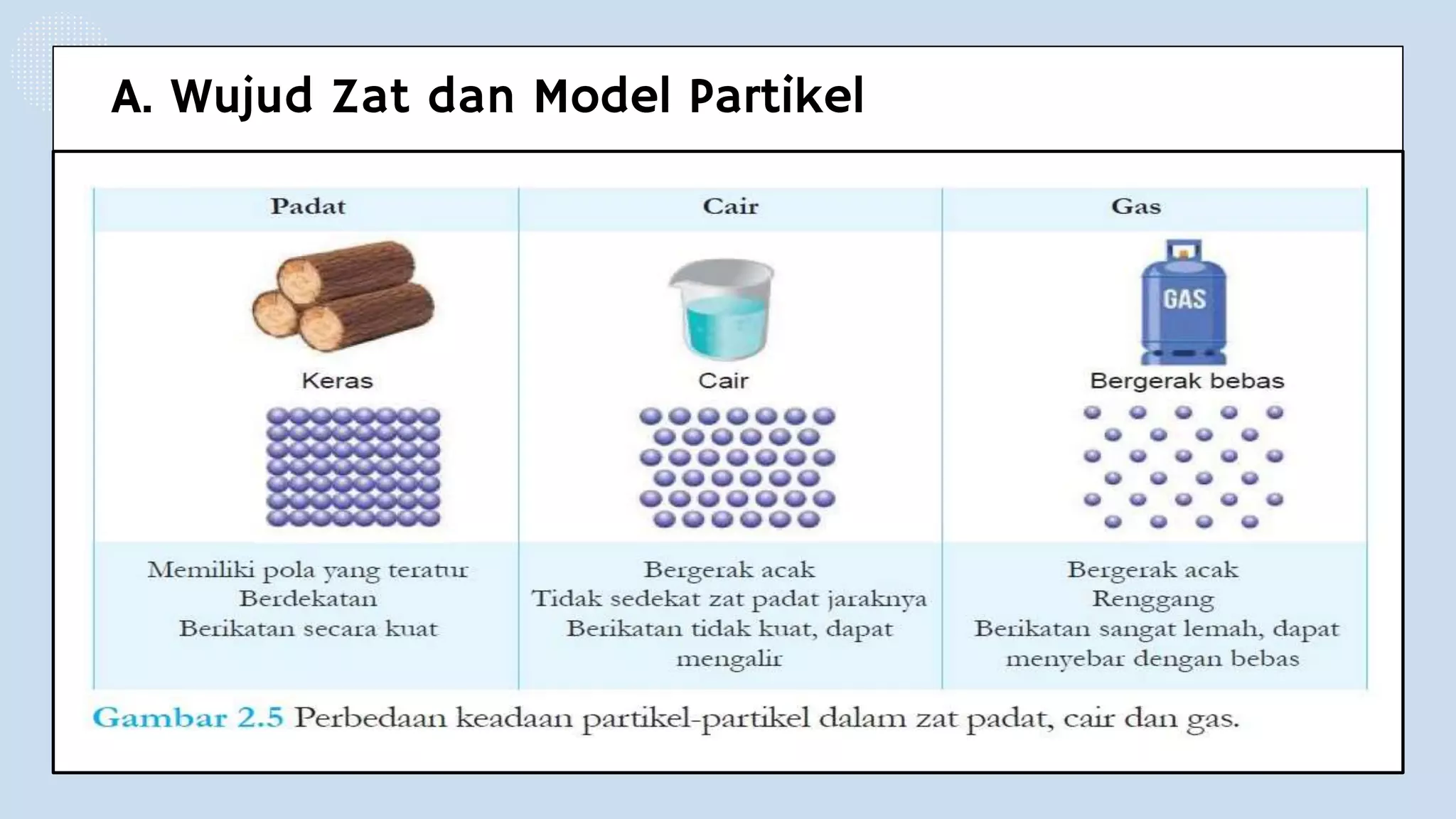 Bab 2 Zat dan Perubahannya.pptx