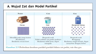 Bab 2 Zat dan Perubahannya.pptx