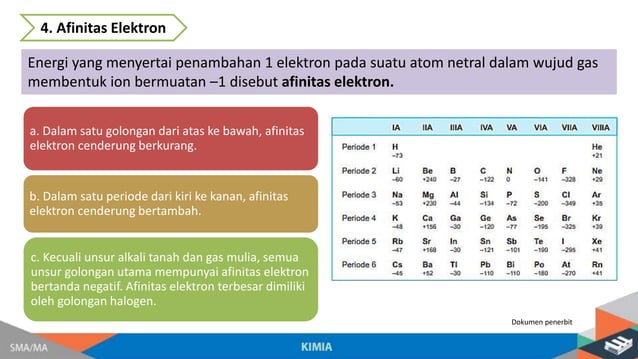 bab 3-1 media mengajar kimia kelas .pptx