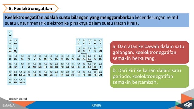 bab 3-1 media mengajar kimia kelas .pptx
