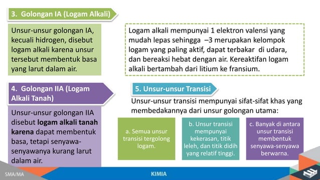 bab 3-1 media mengajar kimia kelas .pptx