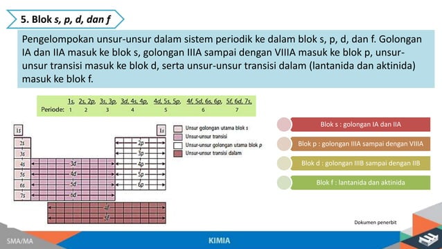 bab 3-1 media mengajar kimia kelas .pptx