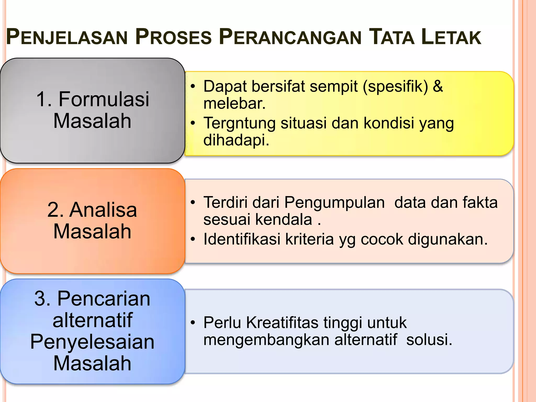 PROSES DAN TEKNIK PENDEKATAN DALAM PERANCANGAN TATA LETAK | PPTX