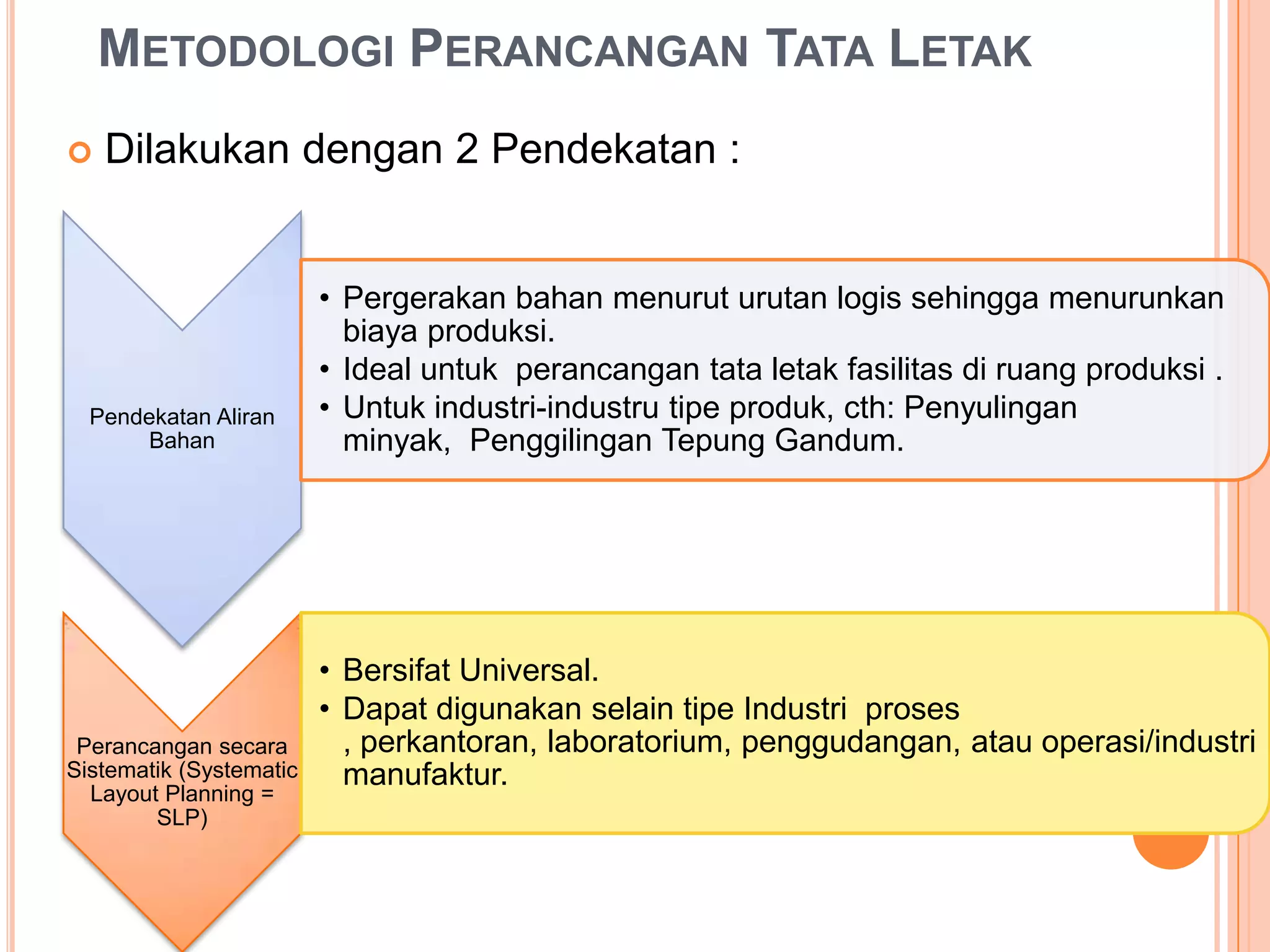 PROSES DAN TEKNIK PENDEKATAN DALAM PERANCANGAN TATA LETAK | PPTX