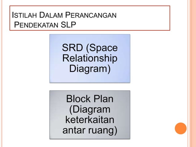 PROSES DAN TEKNIK PENDEKATAN DALAM PERANCANGAN TATA LETAK | PPTX