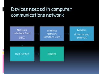 Bab3-computer network | PPT