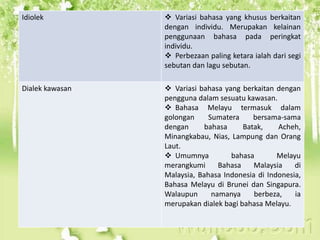 BAB 3 - DINAMIKA BAHASA MELAYU | PPTX