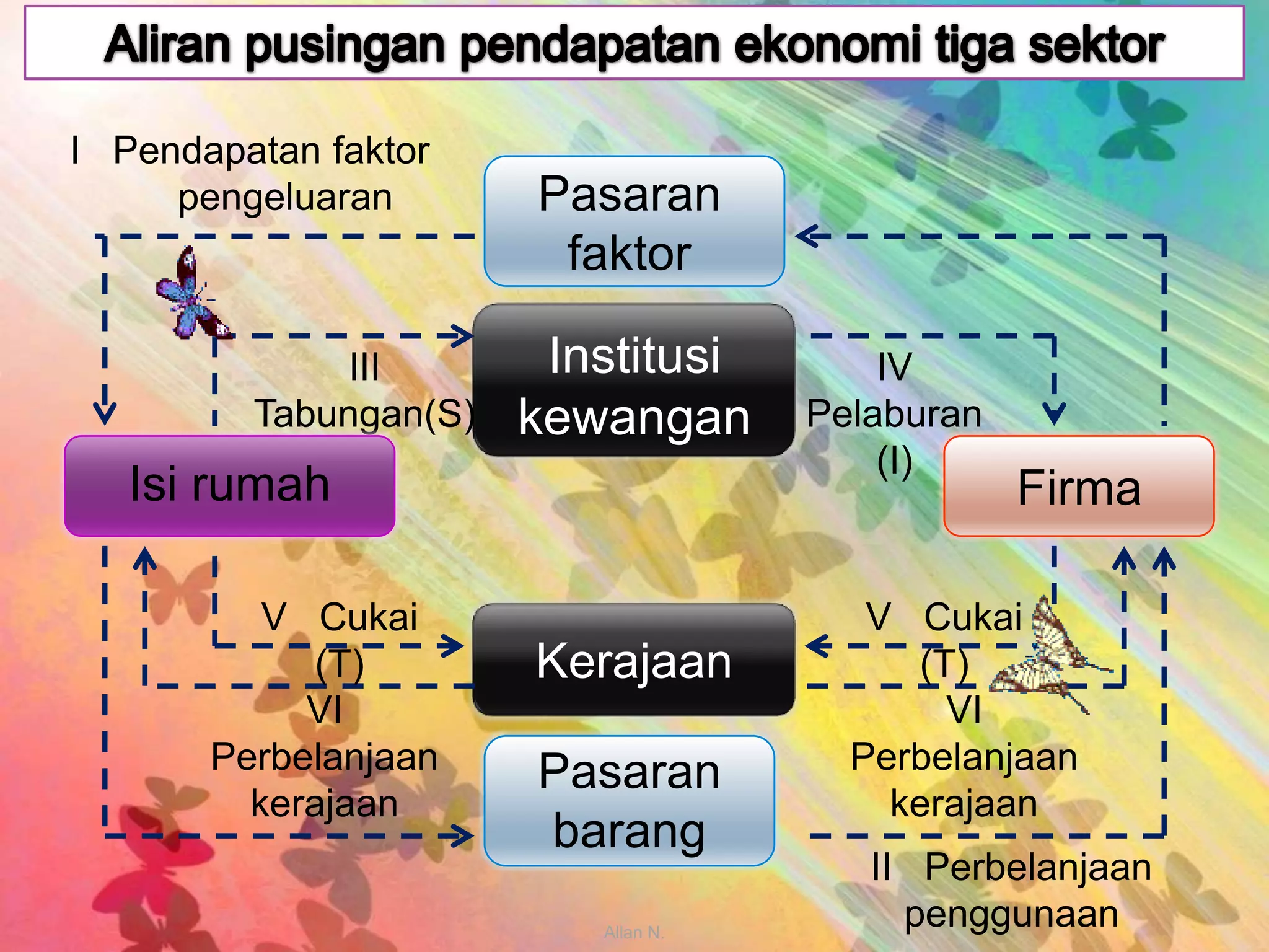 Keseimbangan Pendapatan Negara dan Dasar Fiskal | PPTX