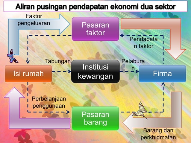 Keseimbangan Pendapatan Negara dan Dasar Fiskal | PPT