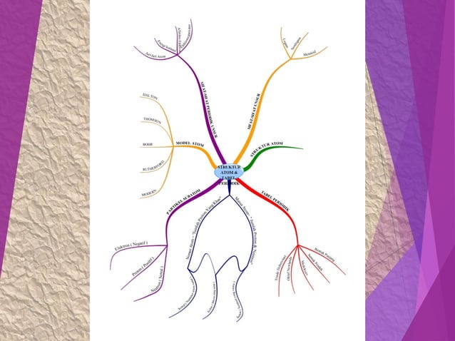 Struktur atom & tabel periodik | PPT