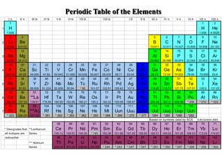 Bab 3. sistem periodik unsur | PPT