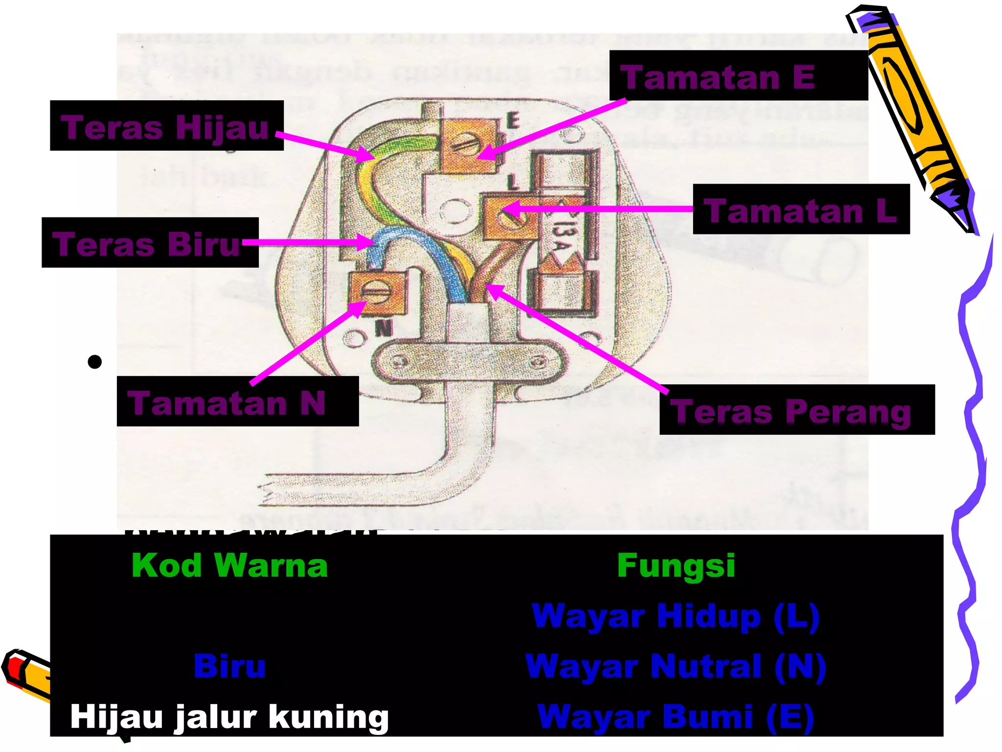 Bab 3.elektrik | PPT