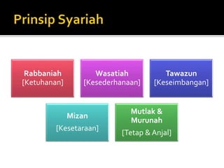 PRINSIP SYARIAH DAN ETIKA ISLAM DALAM SAINS TEKNOLOGI DAN KEJURUTERAAN ...
