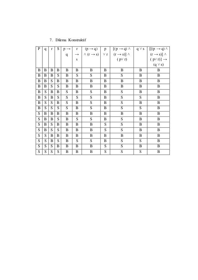 Logika Matematika Tabel Kebenaran P Q R Logika Matematika Tabel Kebenaran P Q R