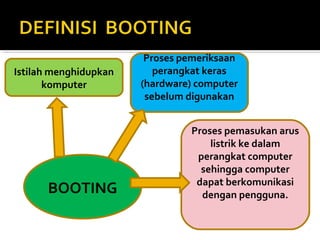 Bab 3. Proses Booting | PPT