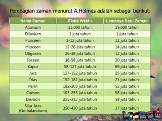 Mengenal Bumi | PPTX