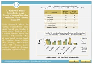 Penduduk dan Ketenagaan Kerja Medan Labuhan | PPT